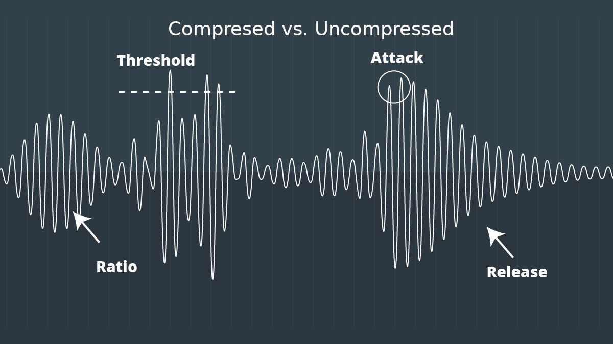 Difference between compressed and uncompressed audio - Trixpark Blog Difference between compressed and uncompressed audio - Trixpark Blog